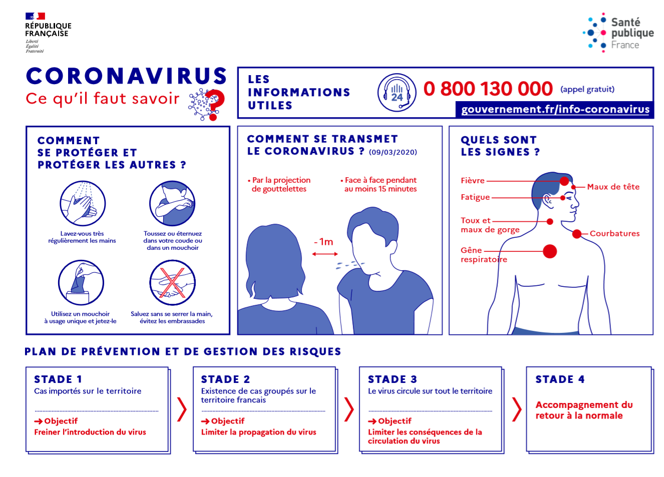 Informations Coronavirus : 19 mars 2020